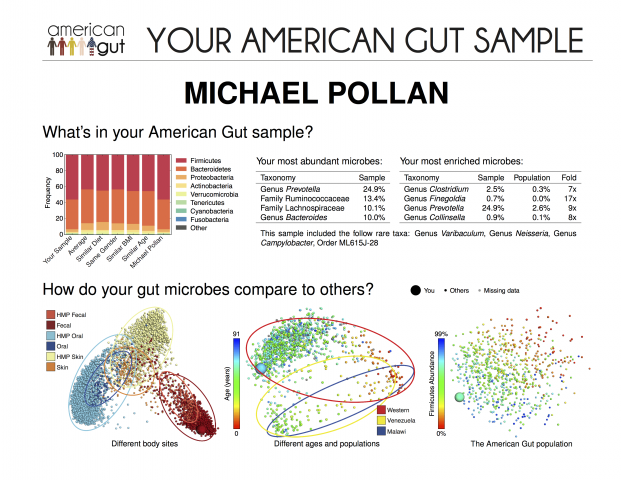 How the Human Microbiome Impacts Health - Dr. Rob Knight | The ...